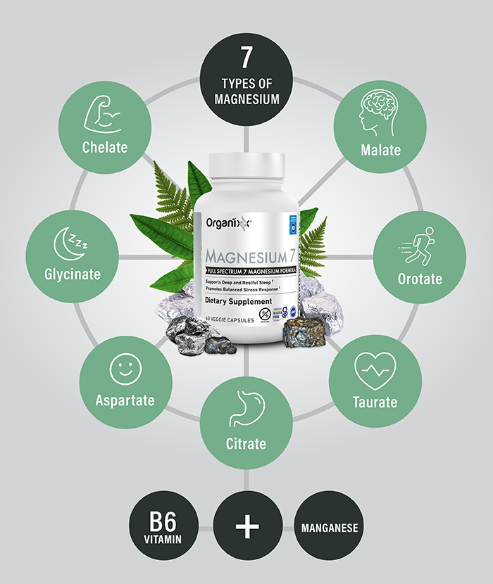 Organixx Magnesium 7 – Full-Spectrum Daily Multi Magnesium Supplement ...