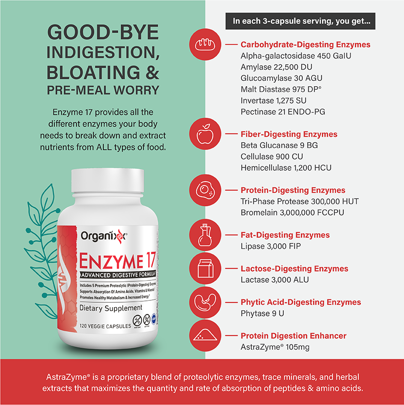 Organixx Optimal Digestion Bundle - Fix Your Digestion and Get ...