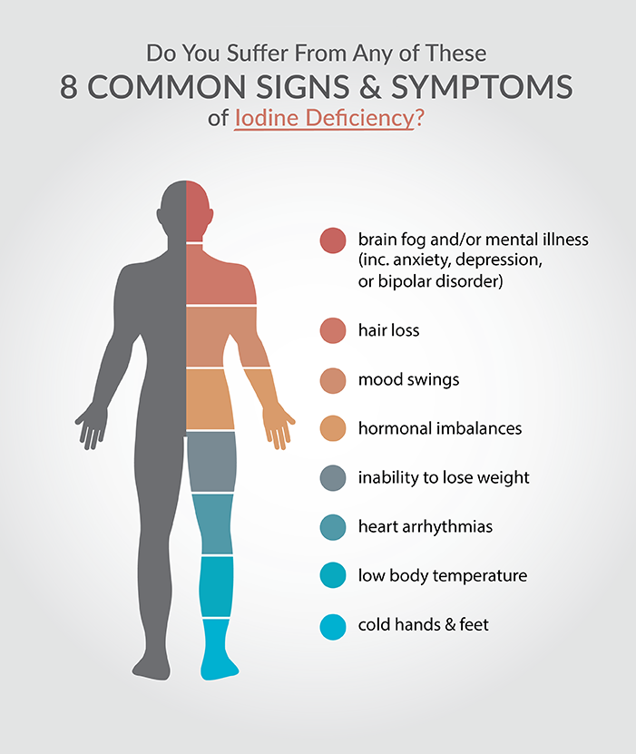 Iodine - Nascent Liquid Iodine | Organixx
